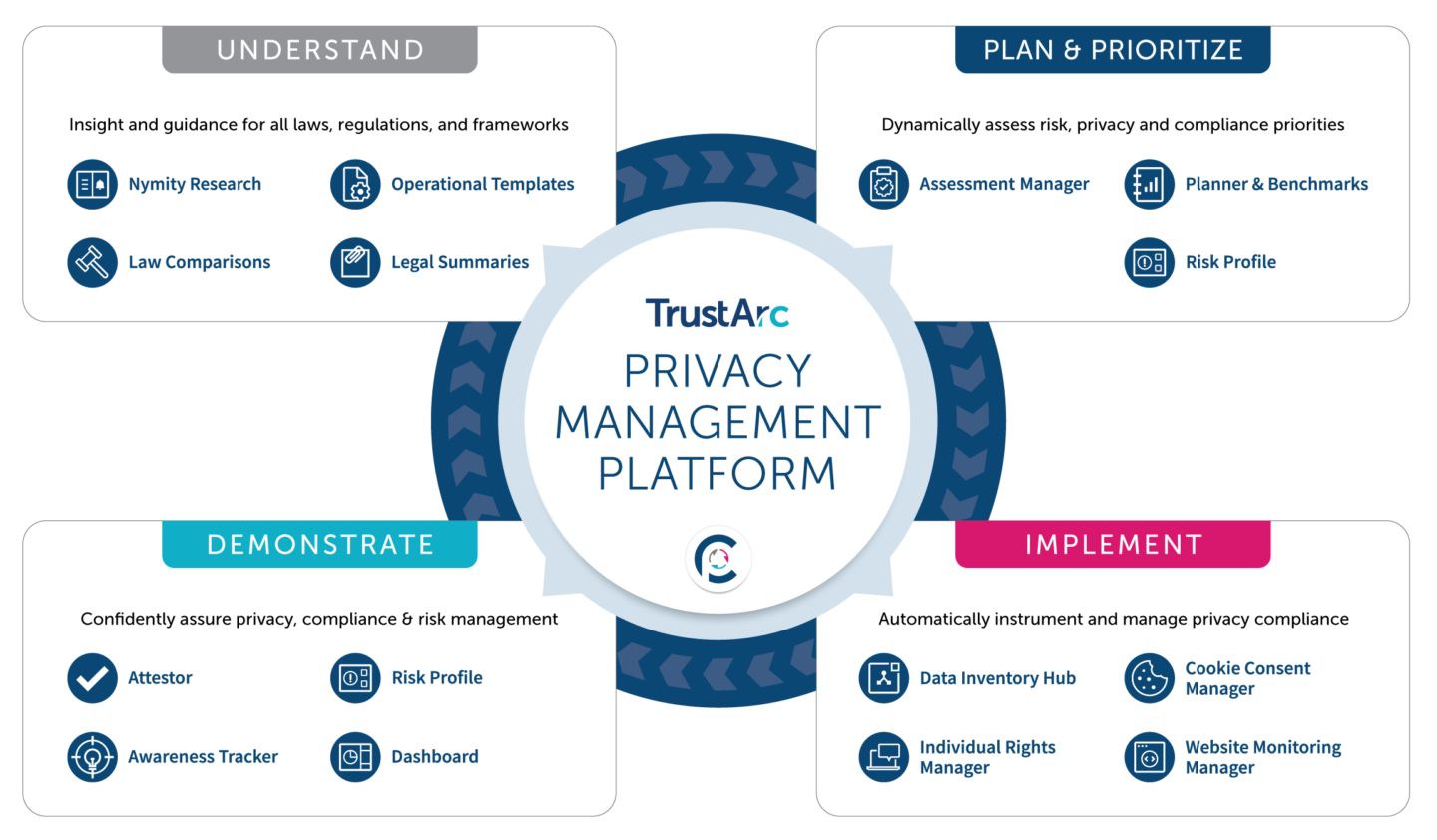 The Do’s and Don’ts of Selecting Privacy Automation Software | TrustArc
