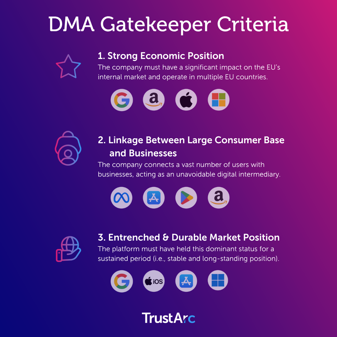 What is the EU Digital Markets Act (DMA)? Explained | TrustArc