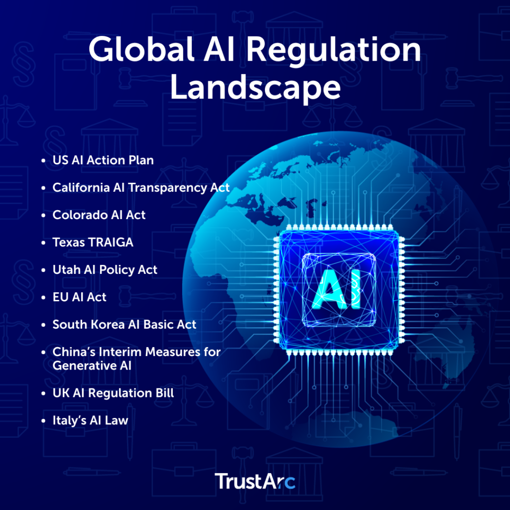 AI Regulations: Prepare for More AI Rules on Privacy Rights, Data ...