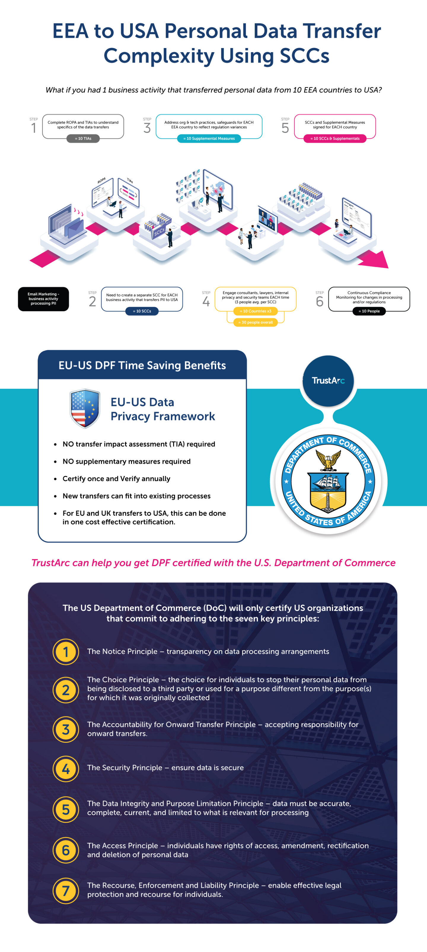 Selecting the Best EU-US Data Transfer Mechanism for Your Business ...
