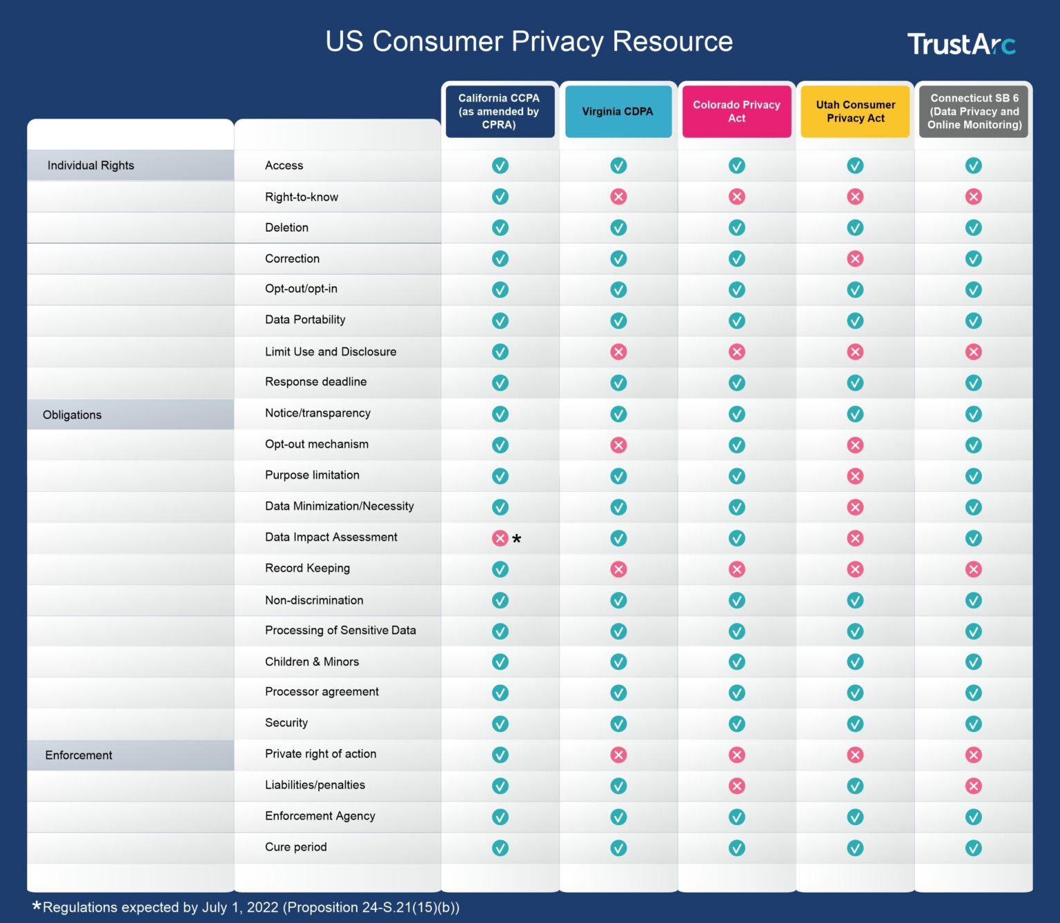 Simplifying the Complex US Privacy Landscape | TrustArc