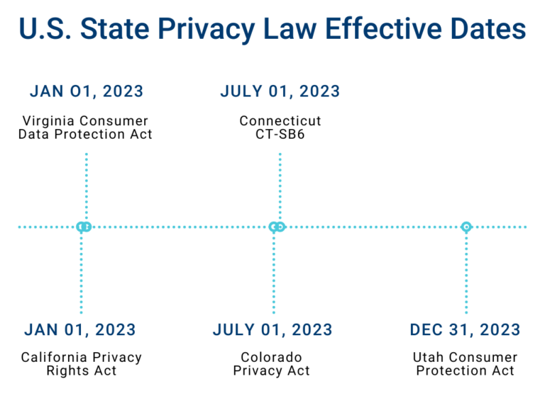 Navigating Your 2023 Privacy Compliance Roadmap: Tips for Companies ...