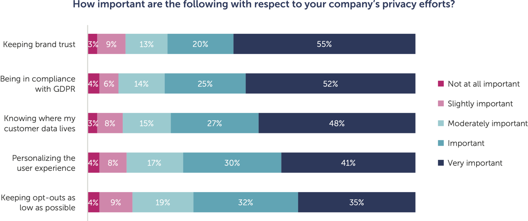 5 Tips to Maximize Your Data Protection Program | TrustArc