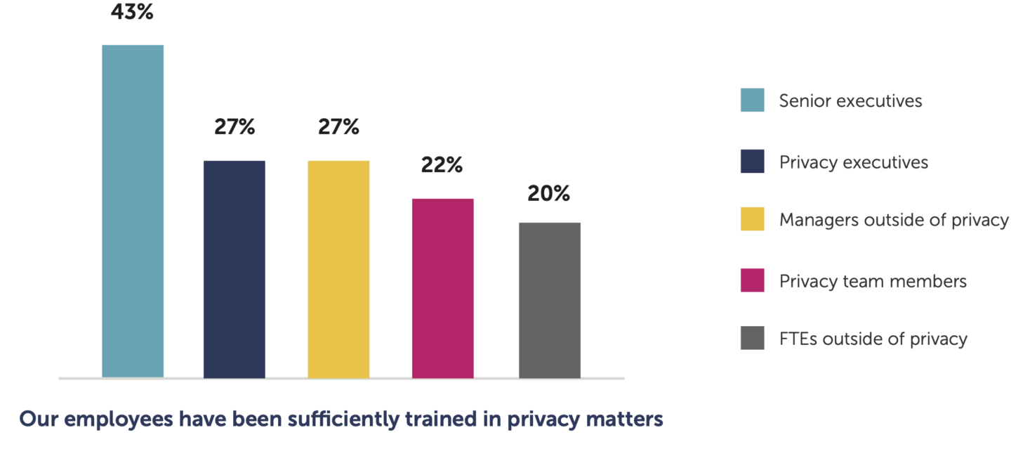5 Tips to Maximize Your Data Protection Program | TrustArc