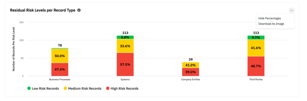 Why TrustArc Improved Risk Profile | TrustArc