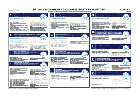 Nymity Privacy Management Accountability Framework | TrustArc
