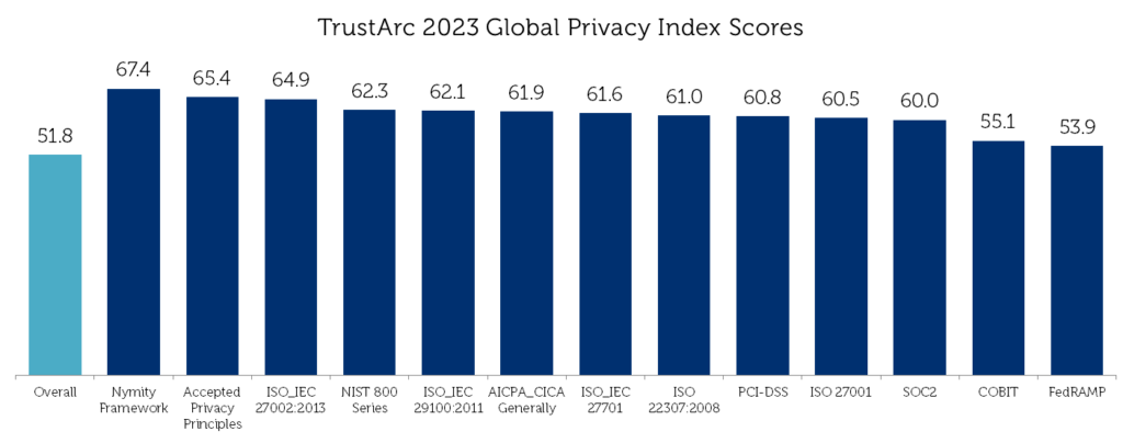 Elevating Privacy Impact Assessments (PIAs) to AI Governance | TrustArc