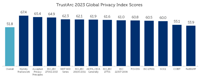 Elevating Privacy Impact Assessments (PIAs) to AI Governance | TrustArc