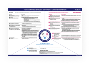TrustArc Privacy and Data Governance Controls Framework | TrustArc
