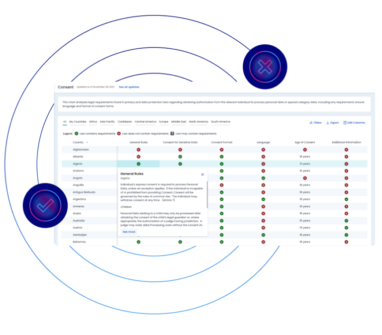 Nymity Research regulatory database and alerts | TrustArc