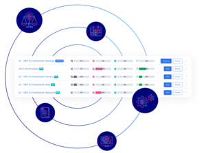 Is Your Data Privacy Program AI Ready? | TrustArc