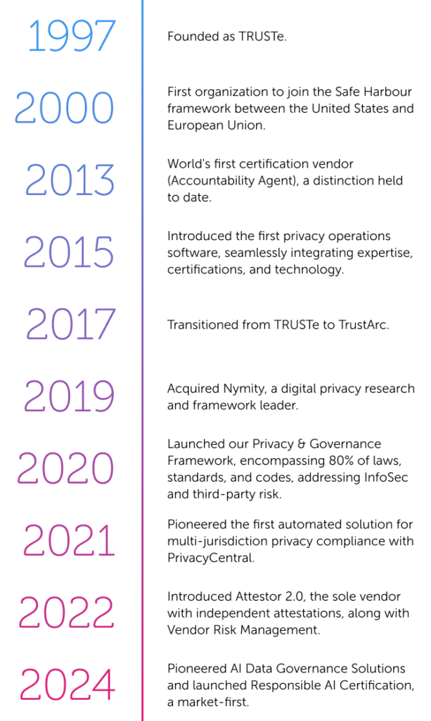 TrustArc: Your Trusted Privacy Partner | TrustArc