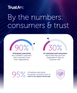 By the Numbers: Consumer Trust | TrustArc