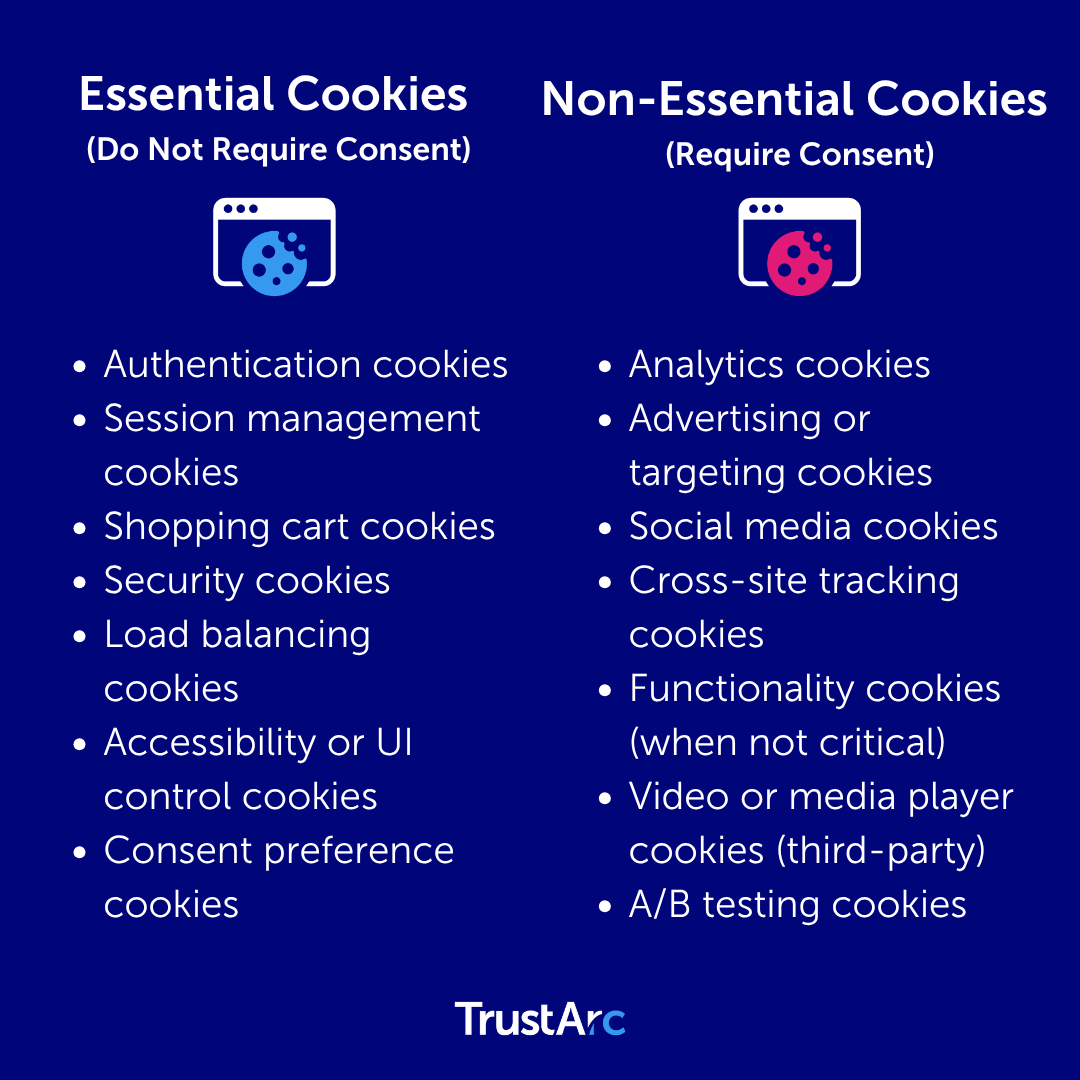 What is Cookie Consent? A Privacy Centric Guide for Businesses | TrustArc