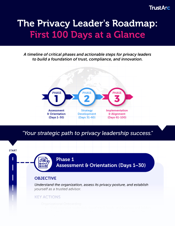 The Privacy Leader’s Roadmap: First 100 Days at a Glance | TrustArc