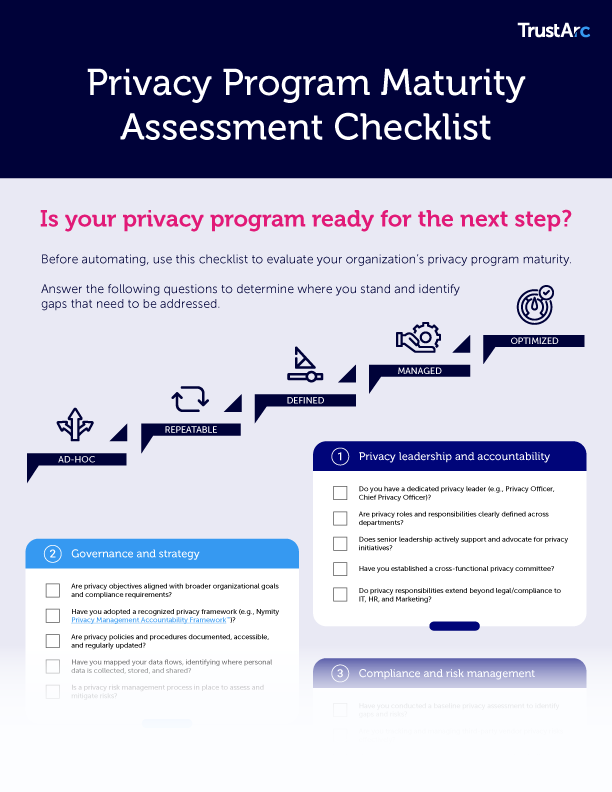 Privacy Program Maturity Checklist | Assess Readiness to Automate